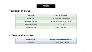 3a. Context Free Grammar.pdf
