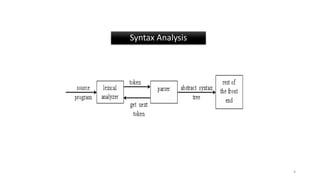 3a. Context Free Grammar.pdf