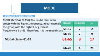 3A. MEASURES OF CENTRAL TENDENCY UNGROUP AND GROUP DATA.pptx