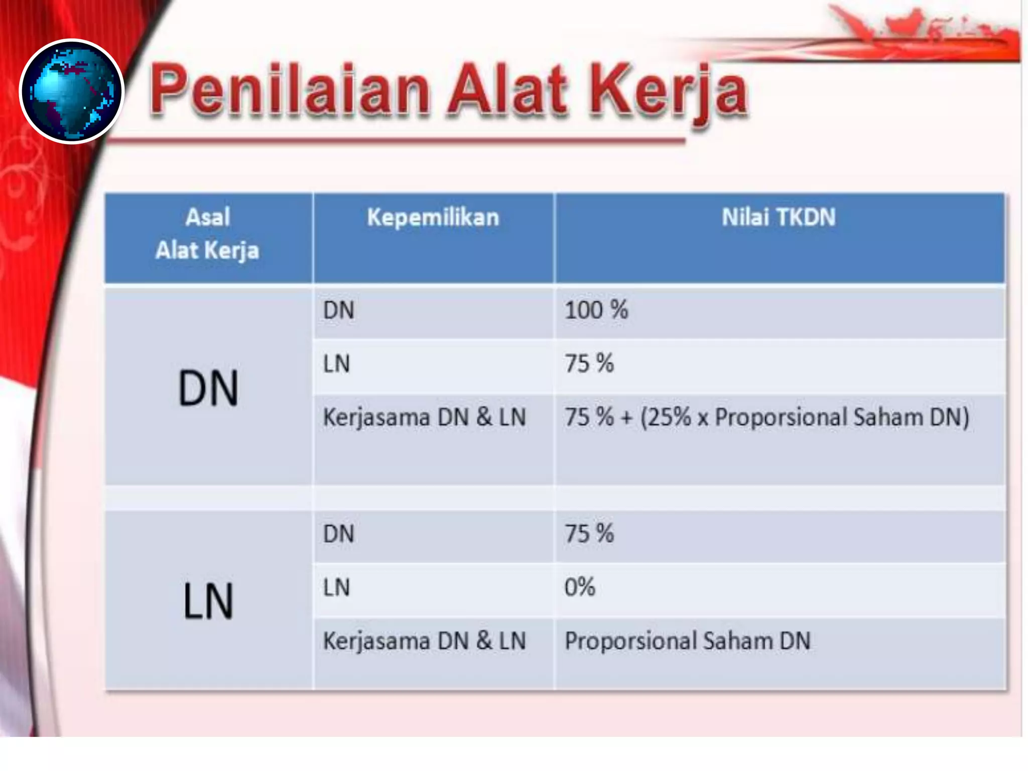 Pertimbangan NILAI Capaian TKDN Barang & Jasa_ Training "E-Purchasing melalui e-Calatoque". | PPTX