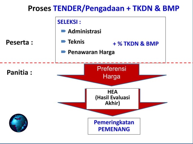 Pertimbangan NILAI Capaian TKDN Barang & Jasa_ Training "E-Purchasing melalui e-Calatoque". | PPTX