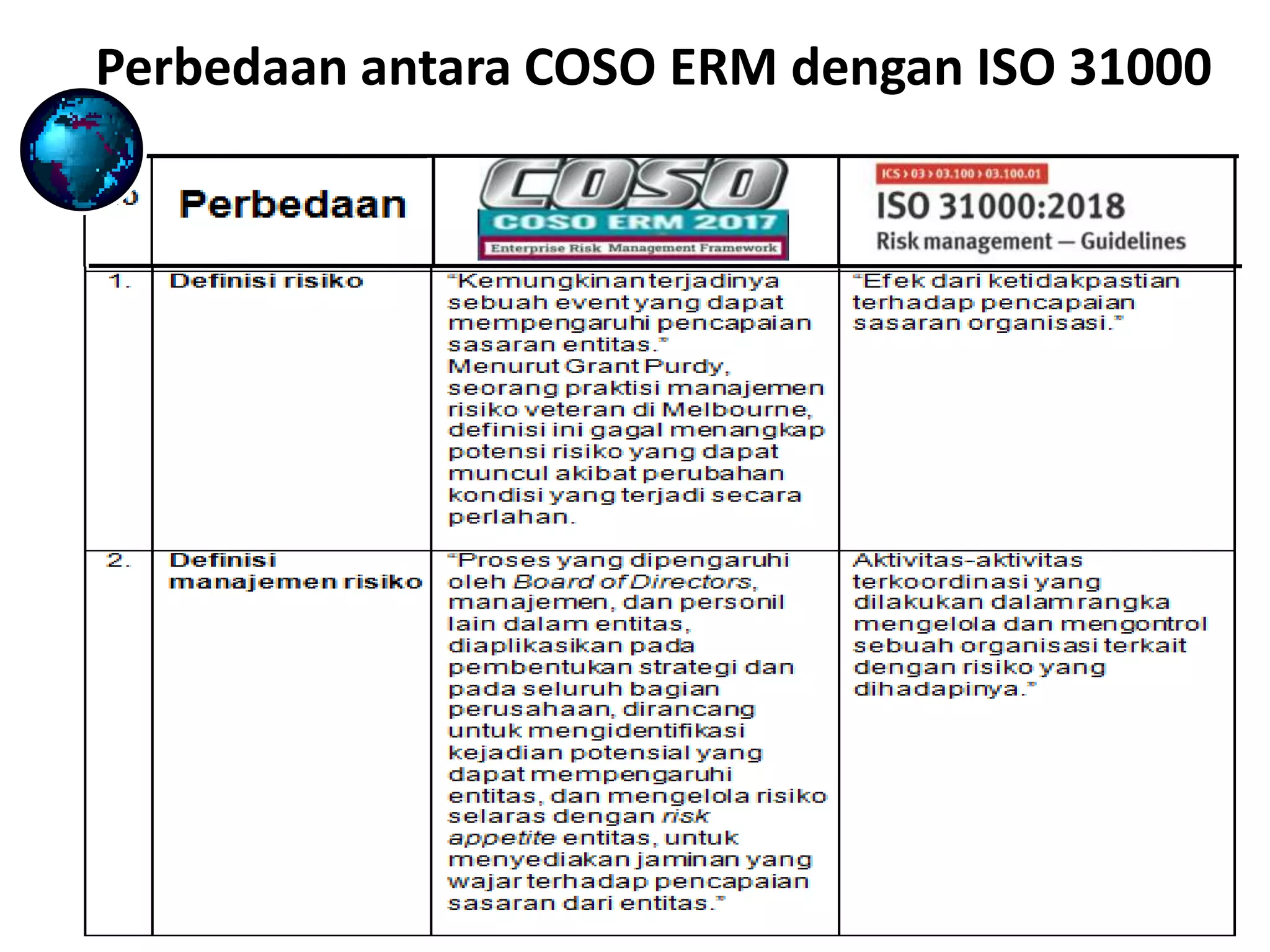 Perbedaan antara COSO ERM dengan ISO 31000. _Training "Penerapan ...