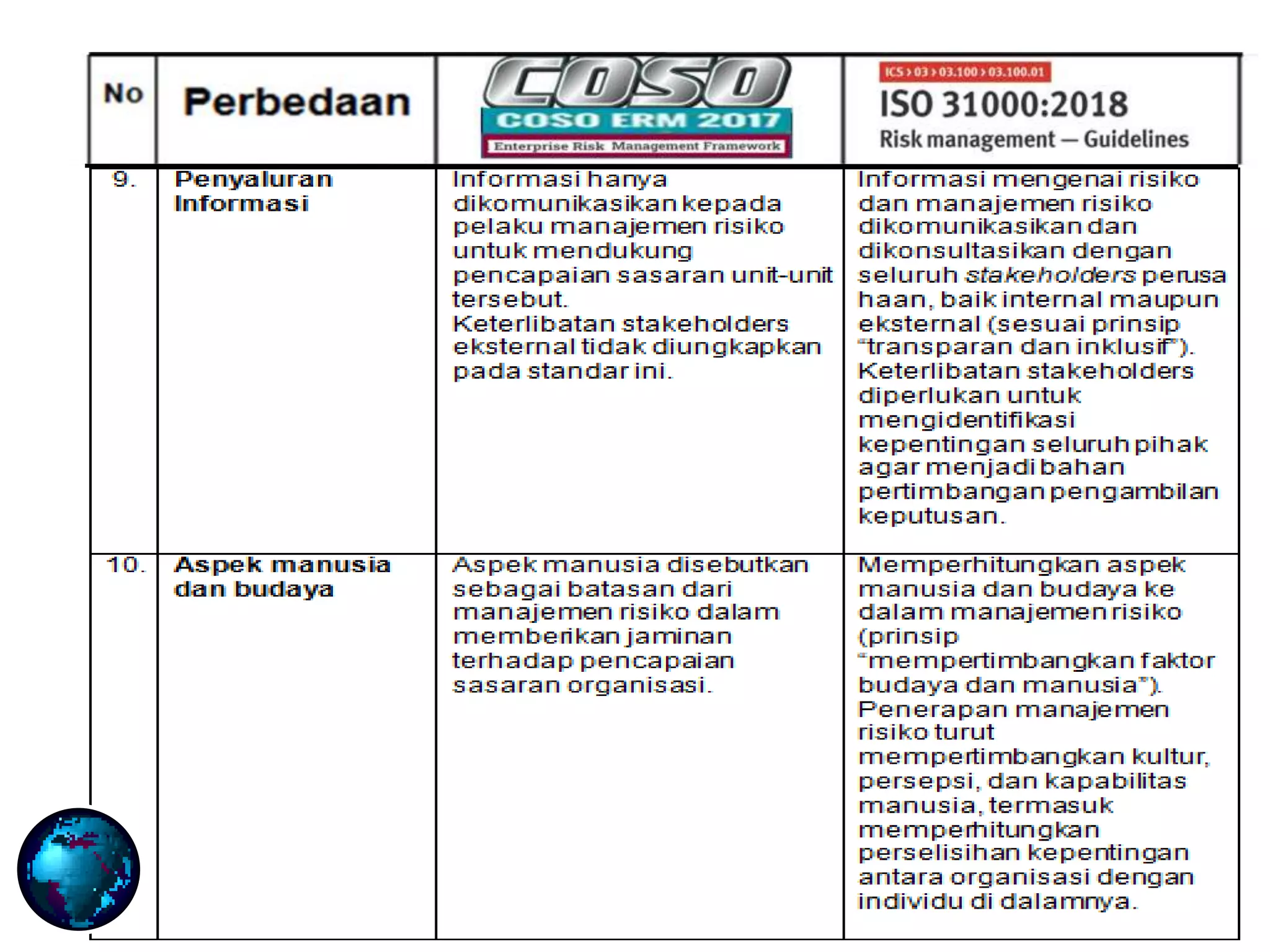 Perbedaan antara COSO ERM dengan ISO 31000. _Training "Penerapan MANAJEMEN RISIKO BUMN & Anak ...