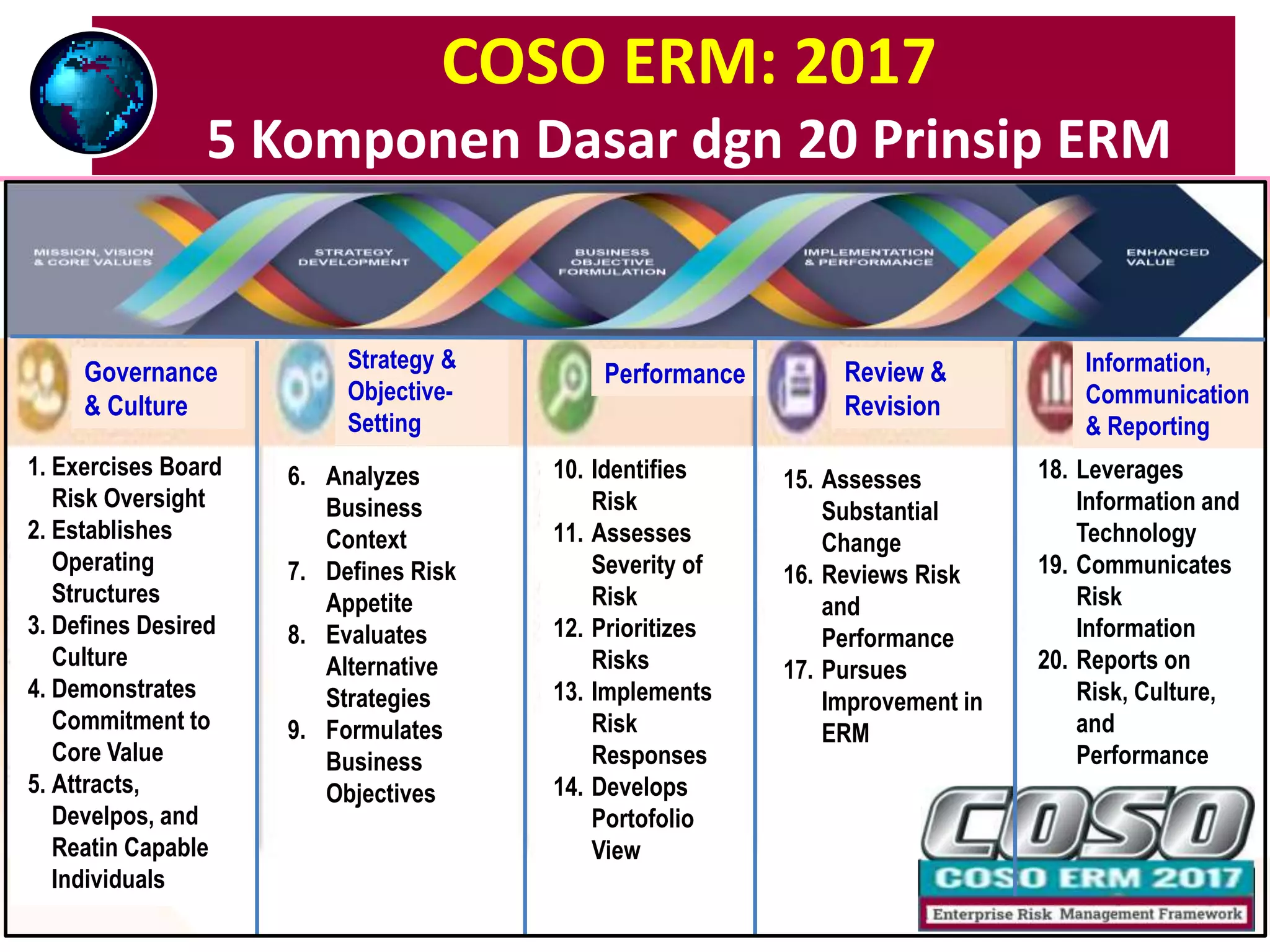 COSO ERM: 2017_Integrating with Strategy and Performance _Training "MANAJEMEN RISIKO STRATEGIS ...