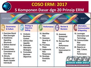 COSO ERM: 2017_Integrating with Strategy and Performance _Training ...