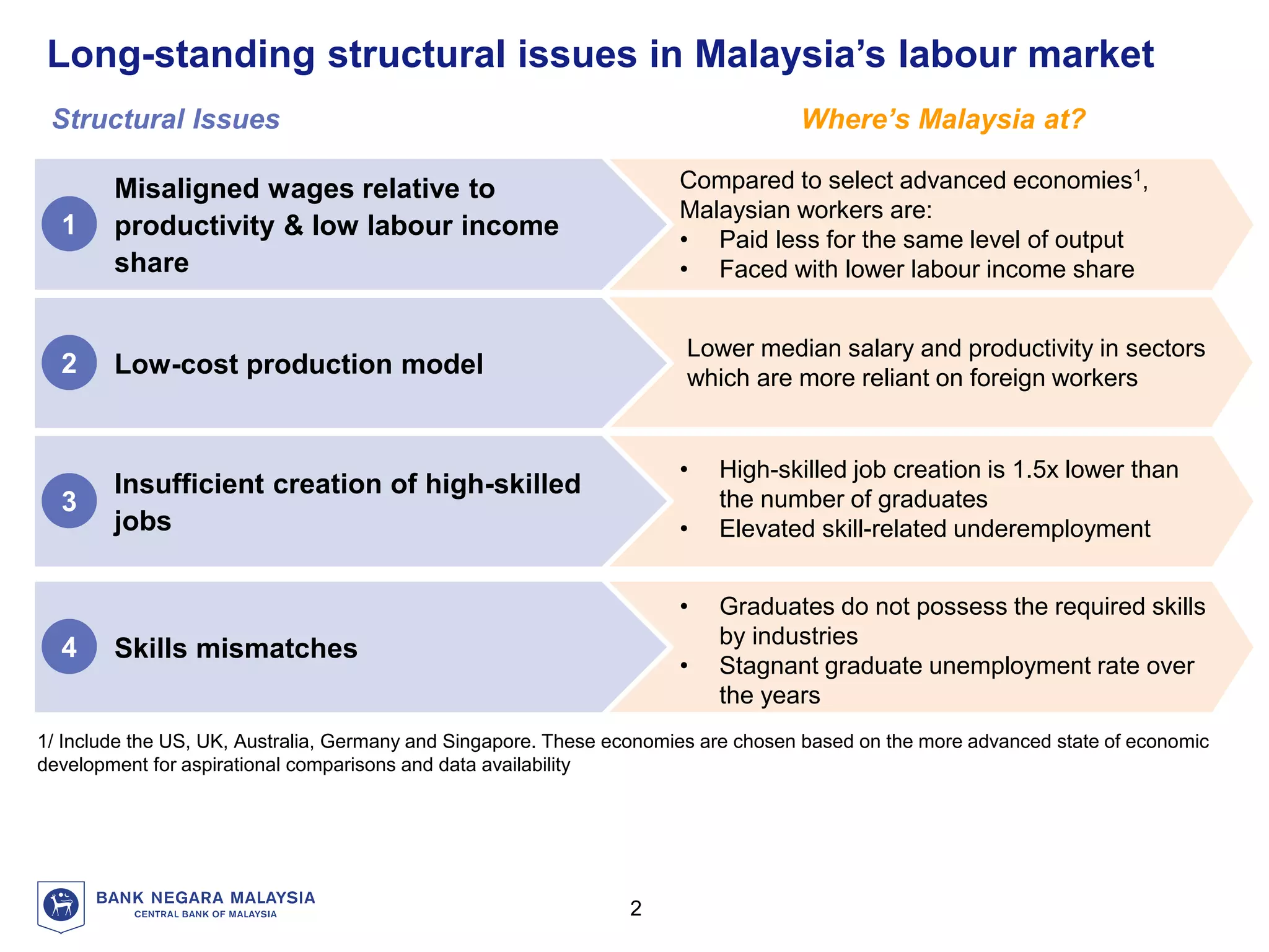 Session 5 - Socio-Economic Futures_Datuk Abdul Rasheed Ghaffour_ | PDF ...