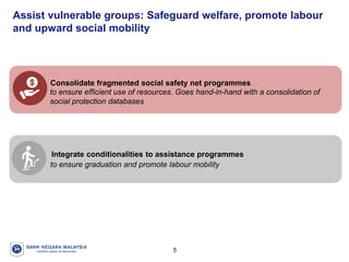 Session 5 - Socio-Economic Futures_Datuk Abdul Rasheed Ghaffour_ | PDF ...