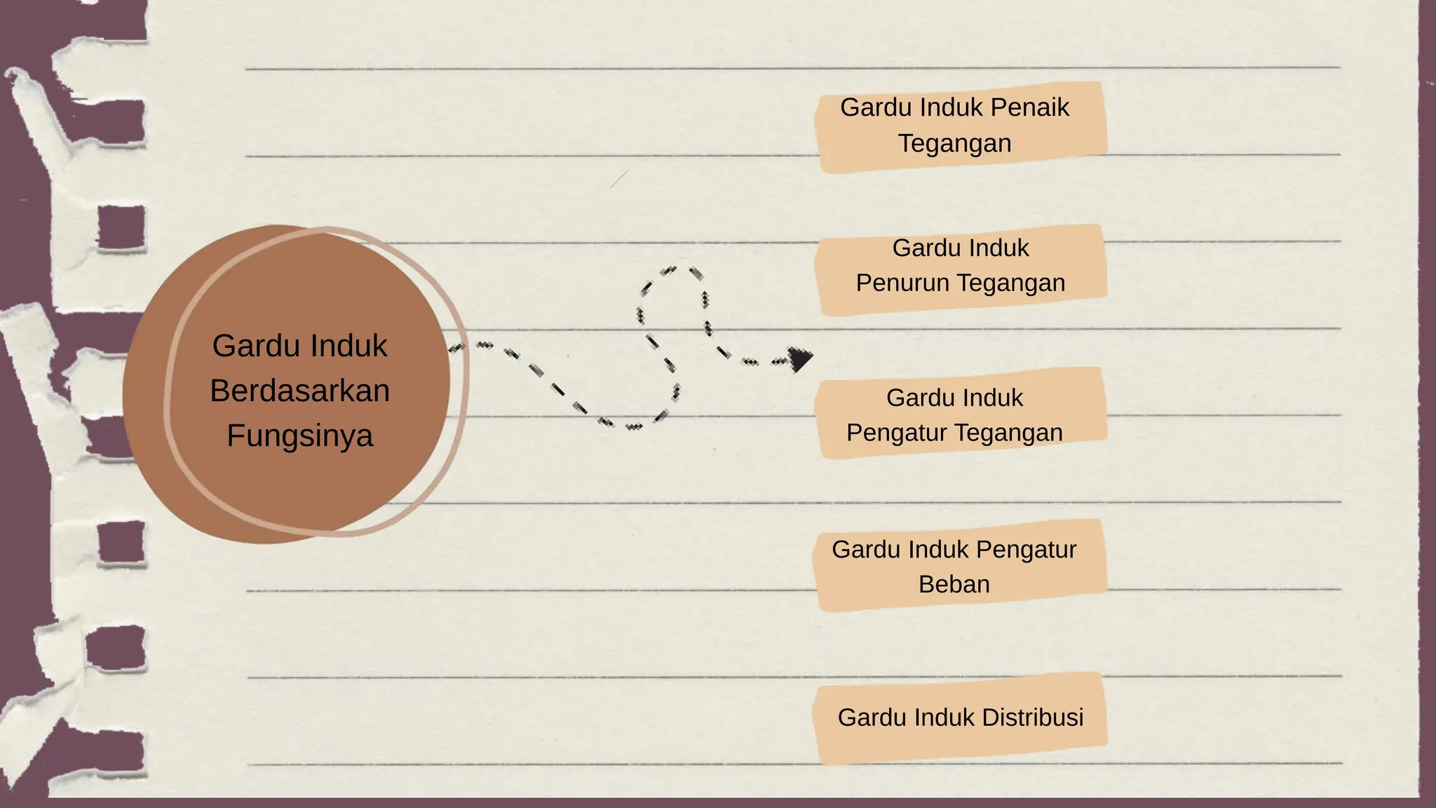 GARDU INDUK KONVENSIONAL SISTEM TENAGA LISTRIK | PPTX