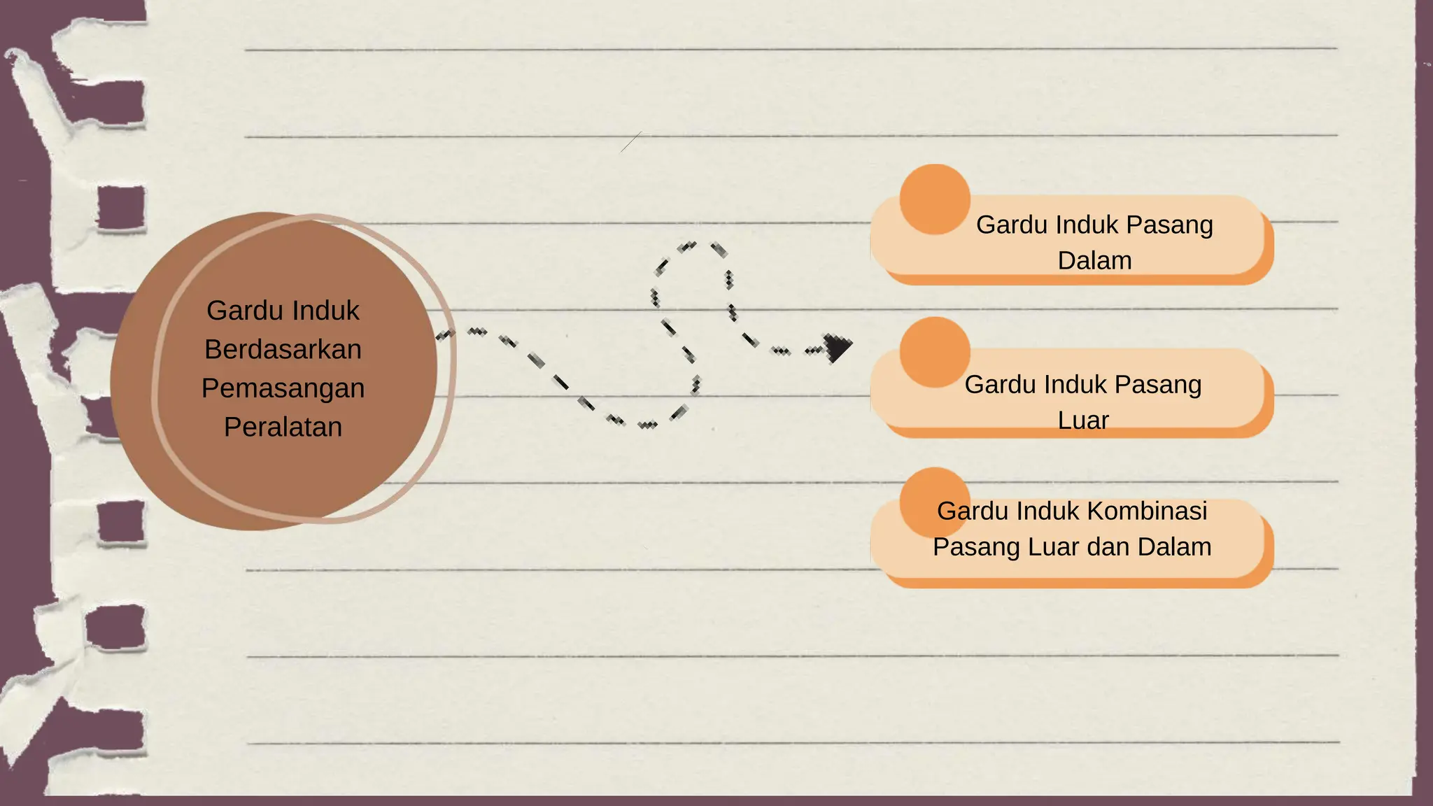 GARDU INDUK KONVENSIONAL SISTEM TENAGA LISTRIK | PPTX