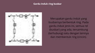 GARDU INDUK KONVENSIONAL SISTEM TENAGA LISTRIK | PPTX