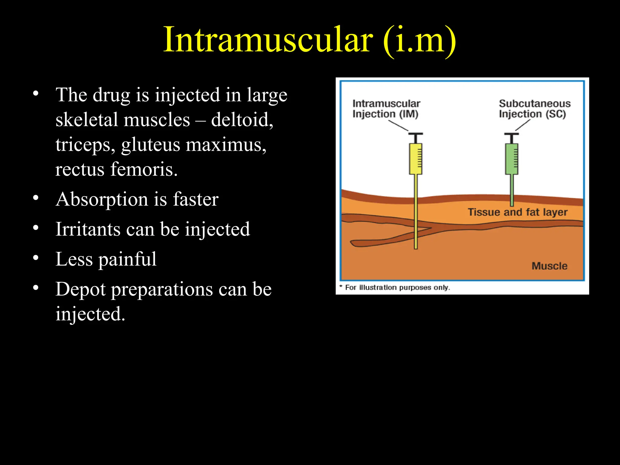 3a.Dosage forms & Routes of drug administration_28 Feb 2024 & 01 Mar ...