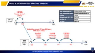 3a. Kemampanan Saraan_Pelarasan Gaji.pdf