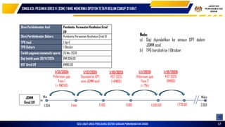 3a. Kemampanan Saraan_Pelarasan Gaji.pdf