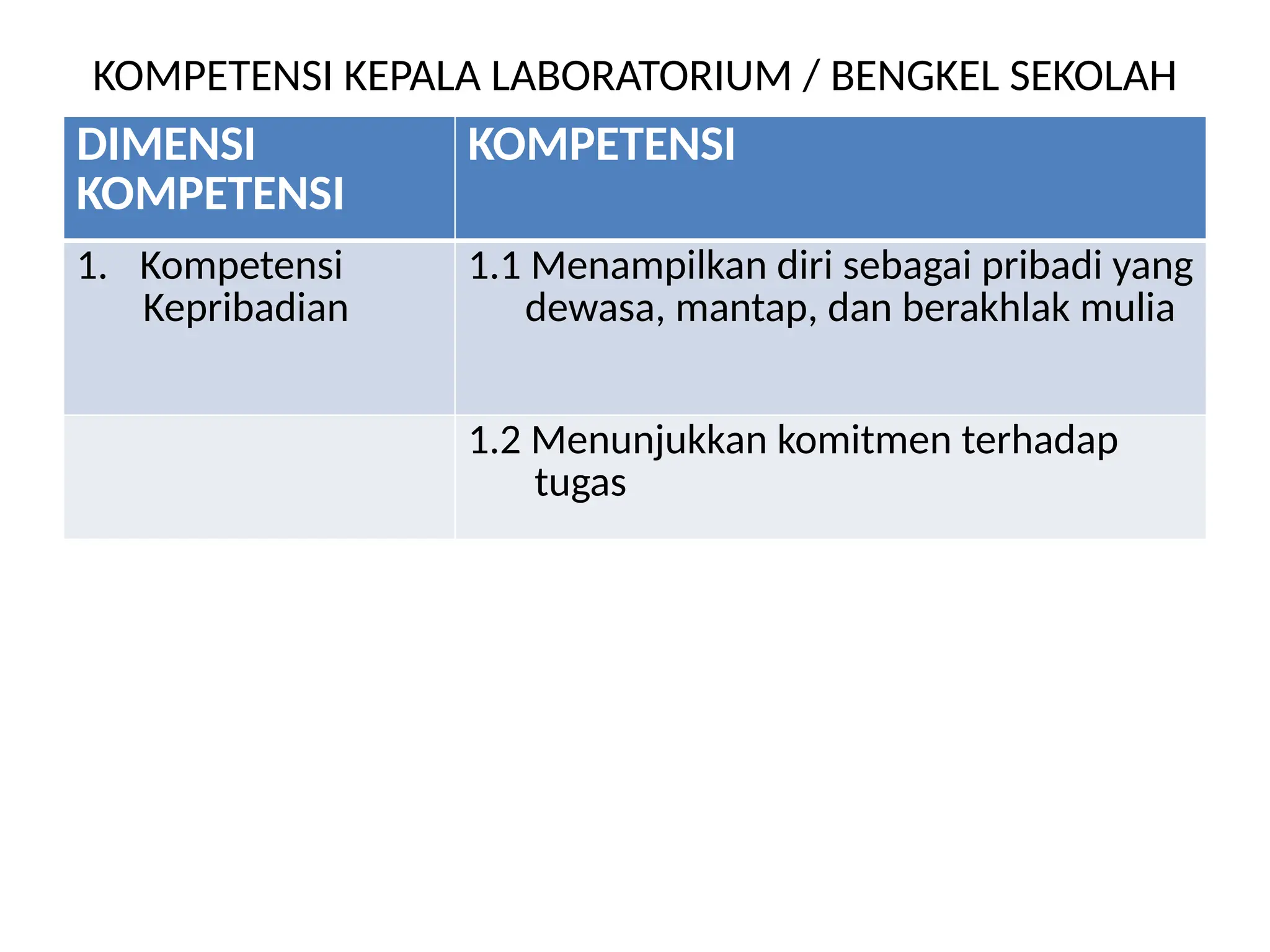 3a. KOMPETENSI KEPALA LABORATORIUM - BENGKEL SEKOLAH .pptx