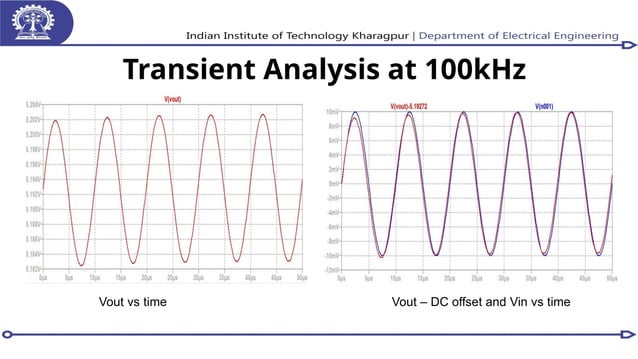 3a.pptx. Amplifier design in electronics lab | PPTX