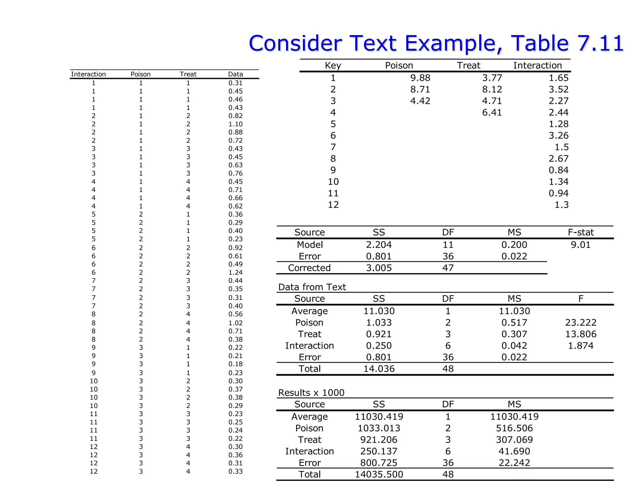3a. Factorial Experiment baik untuk kemudahan | PDF