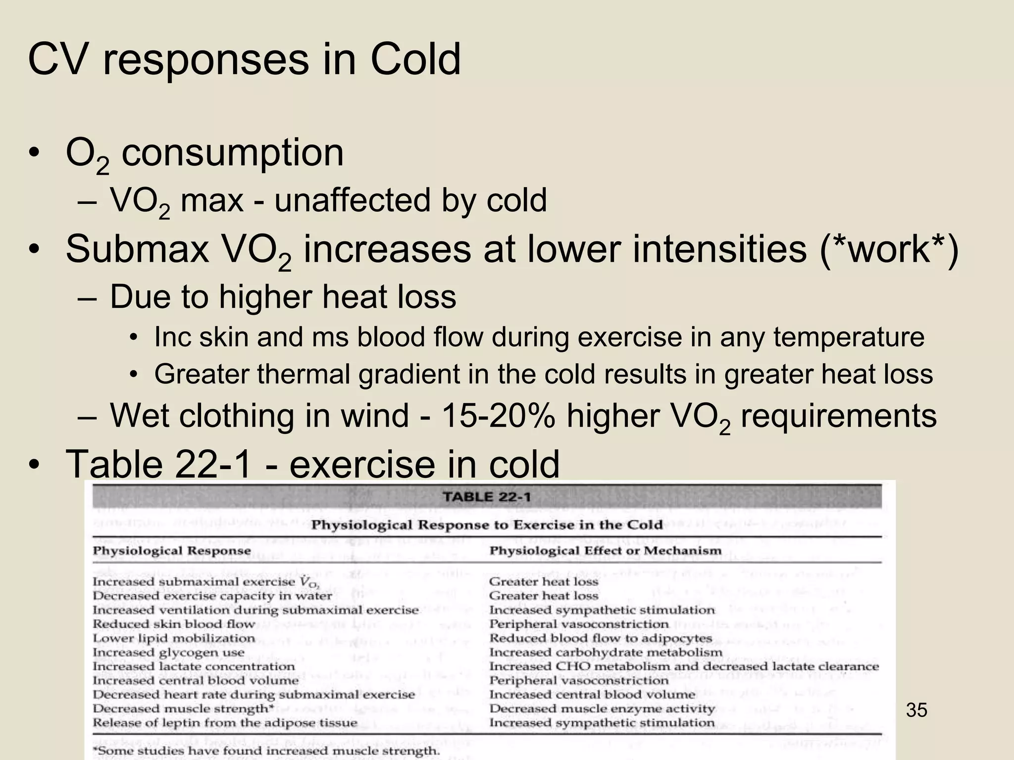 Exercise and Environment Temperature acclimatization | PPTX