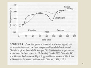 Exercise and Environment Temperature acclimatization | PPTX