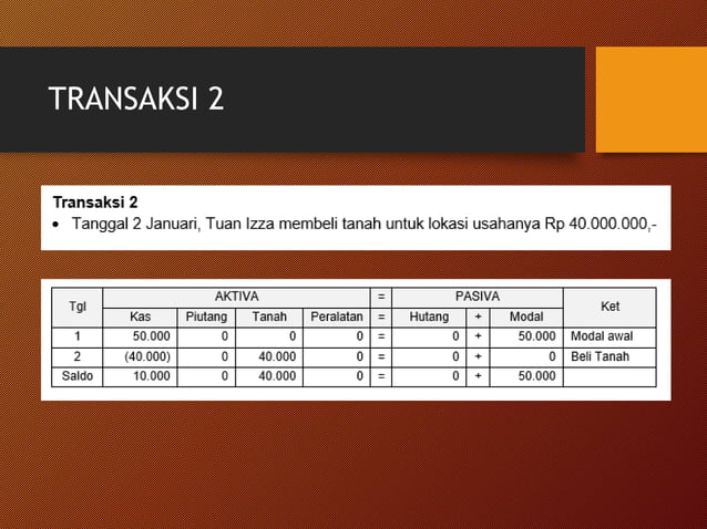 3a - Contoh Soal PDA.pdf