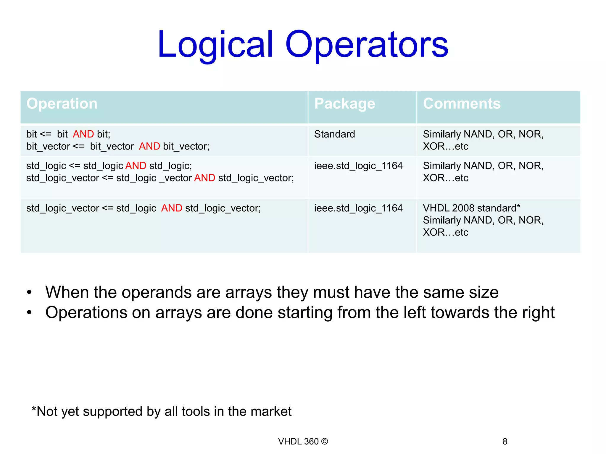 Data types and Operators Continued | PPTX