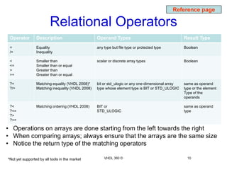 Data types and Operators Continued | PPTX