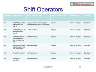 Data types and Operators Continued | PPTX