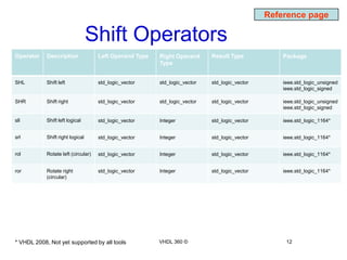 Data types and Operators Continued | PPTX