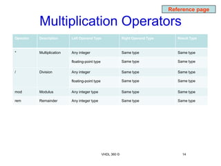 Data types and Operators Continued | PPTX
