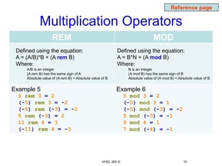 Data types and Operators Continued | PPTX