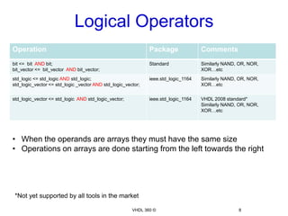 Data types and Operators Continued | PPTX