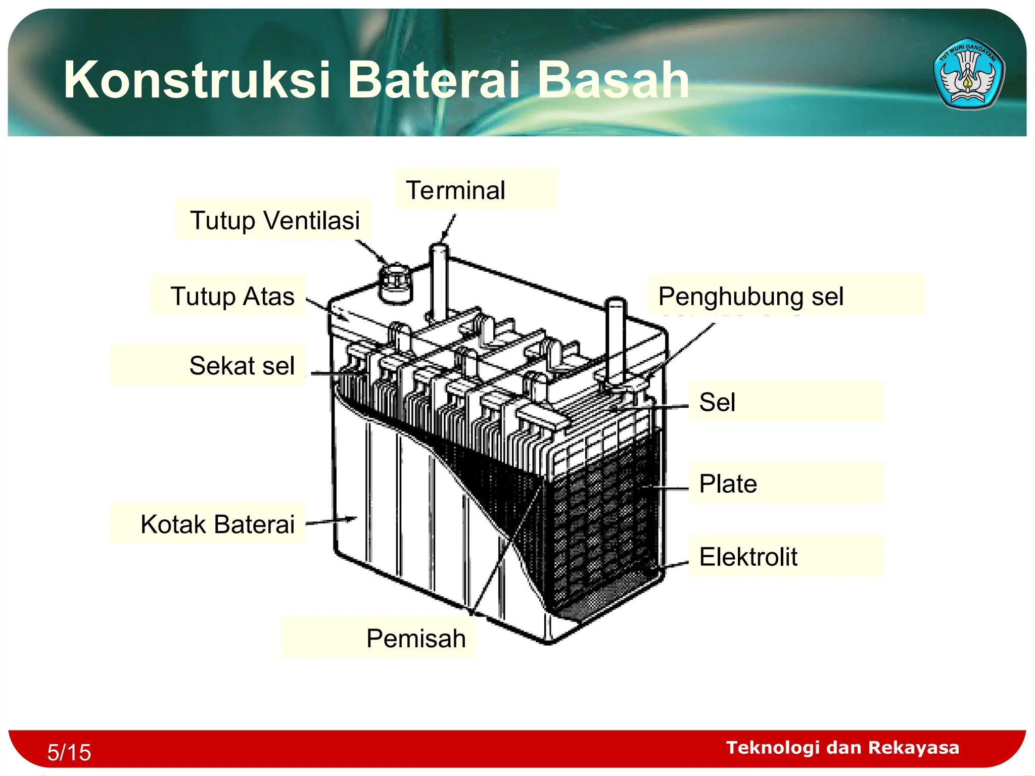 identifikasi baterai untuk kendaraan ringan | PPT