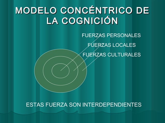 La ciencia cognitiva | PPT