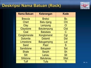 3a- PENILAIAN FORMASI (Cutting Analysis).pdf