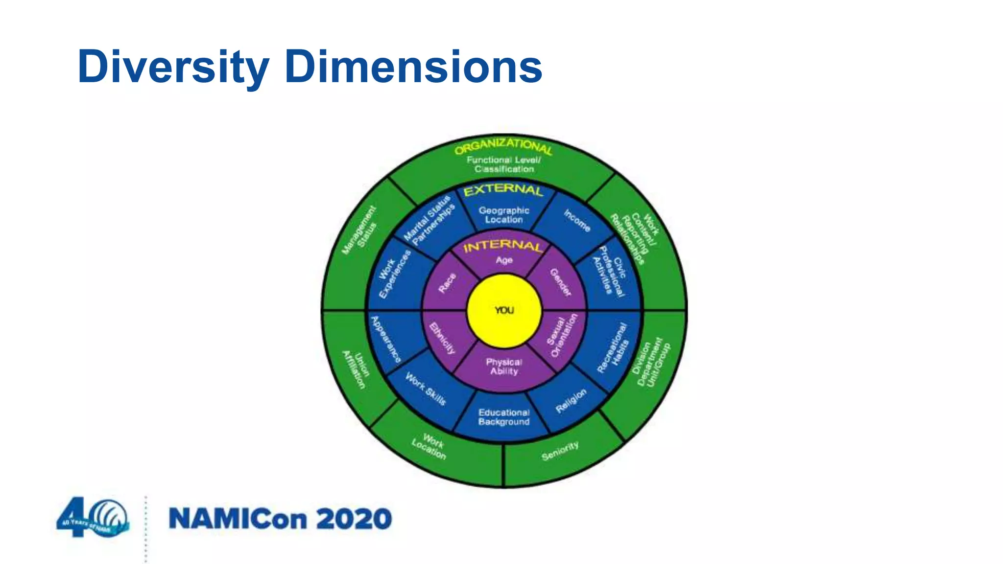 3A-Rethinking-Diversity-Equity-and-Inclusion.pptx