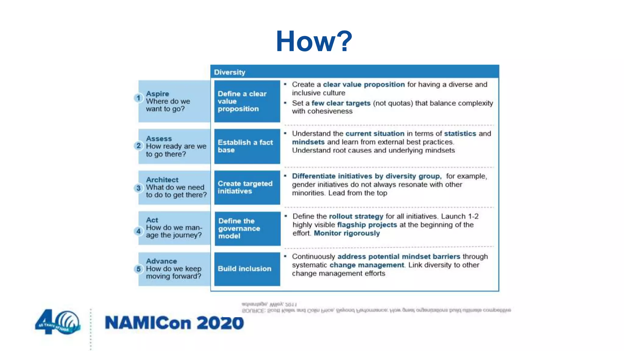 3A-Rethinking-Diversity-Equity-and-Inclusion.pptx