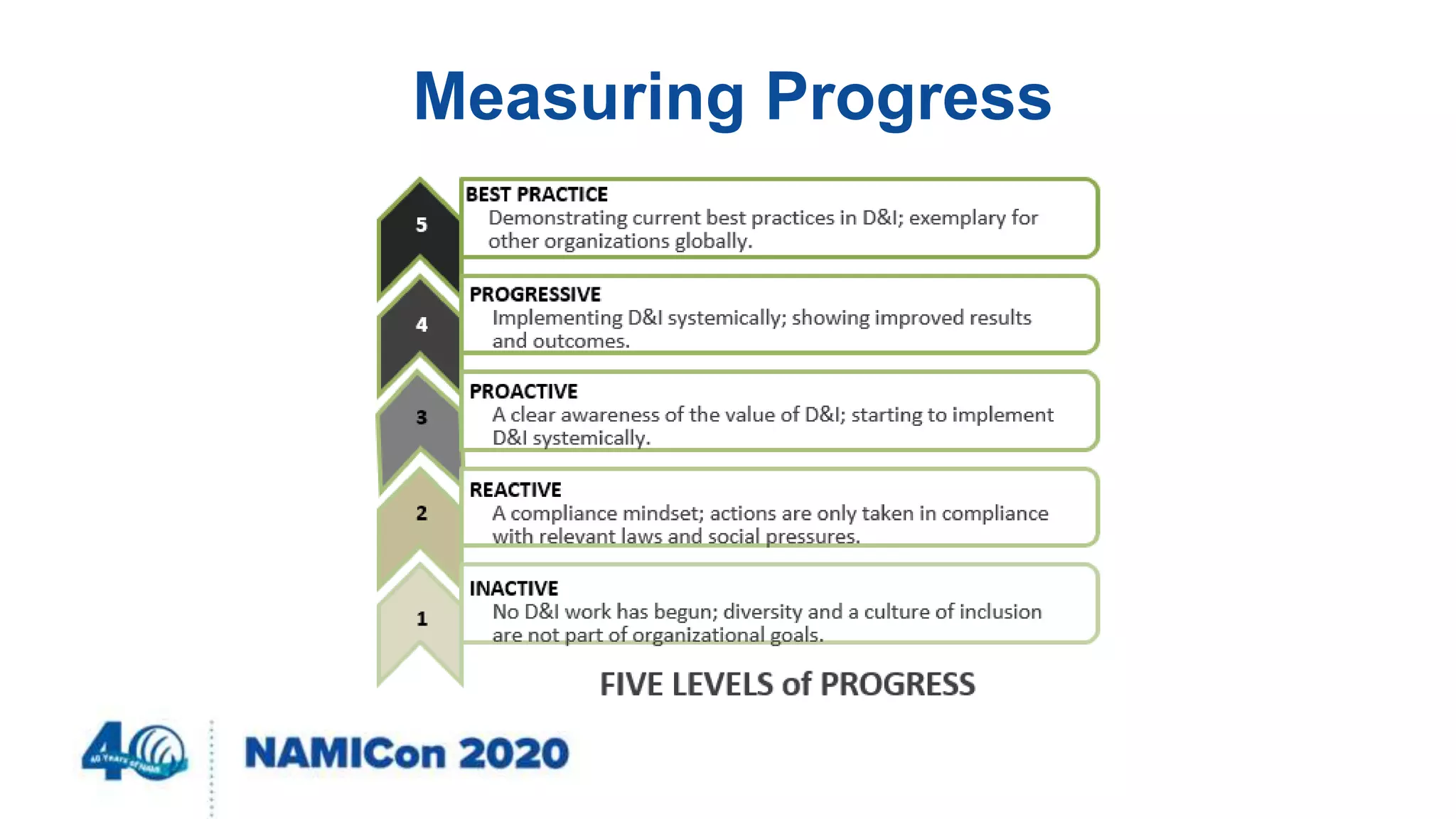 3A-Rethinking-Diversity-Equity-and-Inclusion.pptx