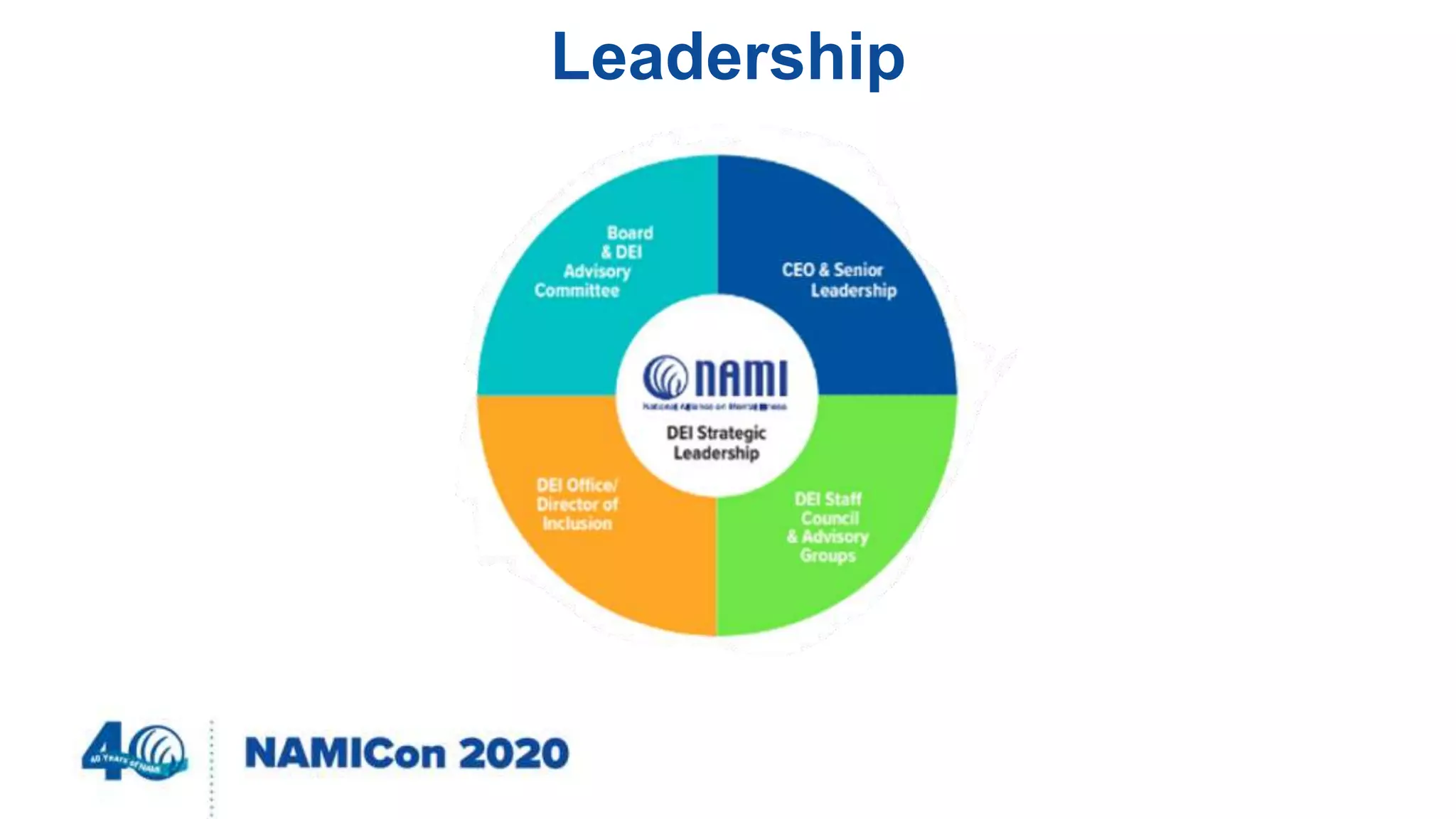 3A-Rethinking-Diversity-Equity-and-Inclusion.pptx