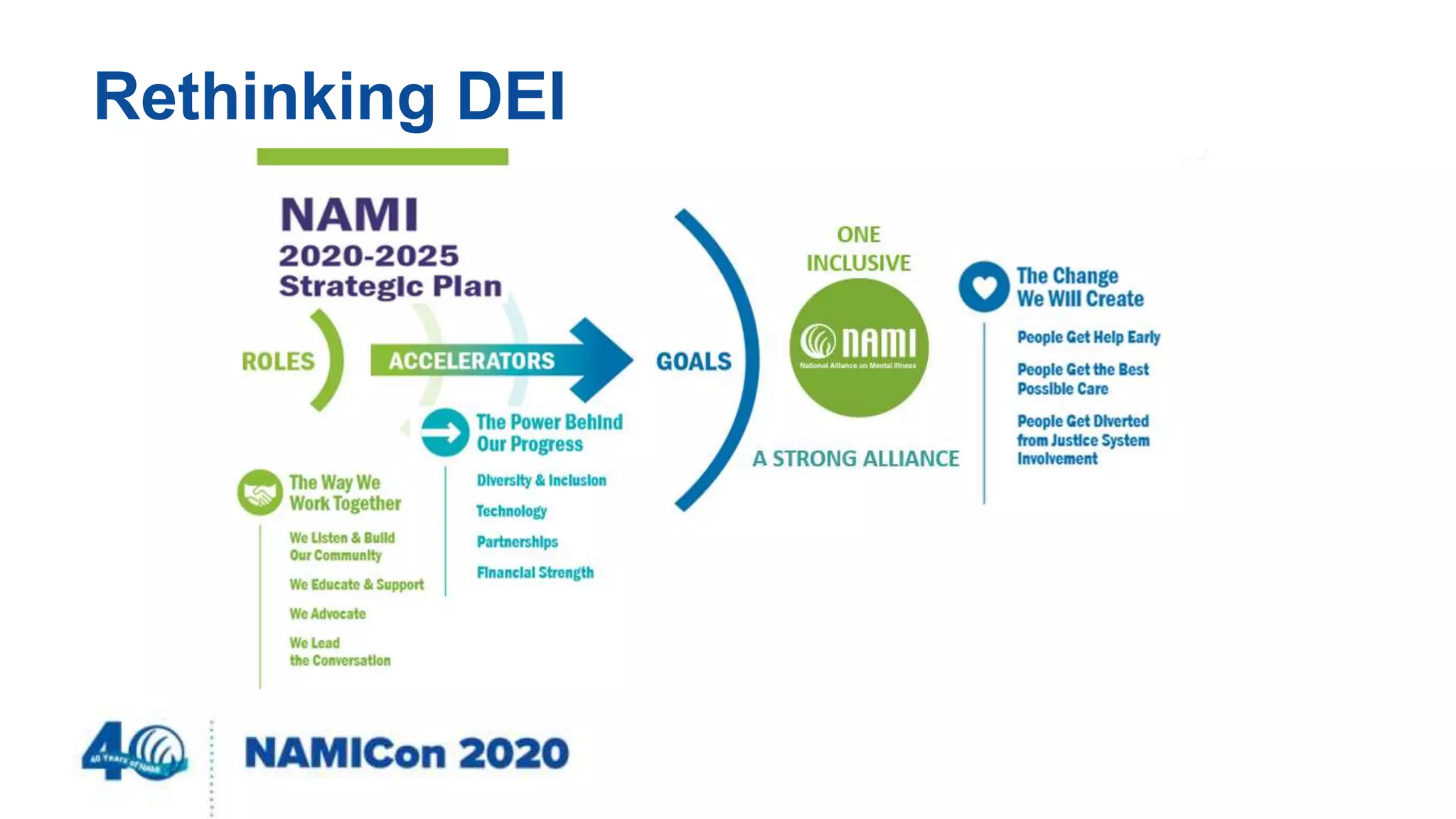 3A-Rethinking-Diversity-Equity-and-Inclusion.pptx