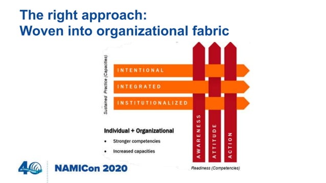3A-Rethinking-Diversity-Equity-and-Inclusion.pptx