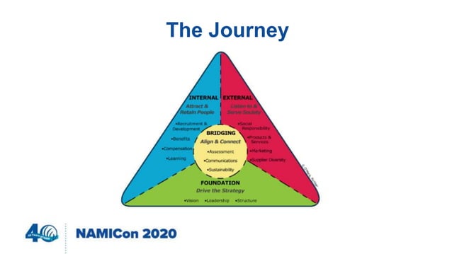 3A-Rethinking-Diversity-Equity-and-Inclusion.pptx