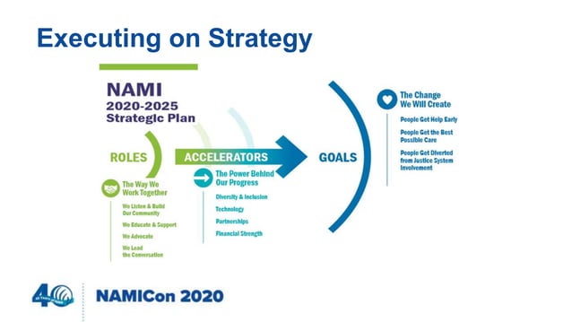 3A-Rethinking-Diversity-Equity-and-Inclusion.pptx