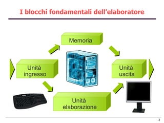 Architettura degli Elaboratori | PPT