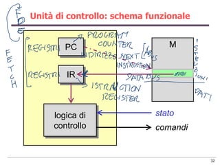 Architettura degli Elaboratori | PPT