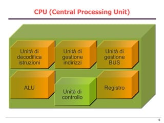 Architettura degli Elaboratori | PPT