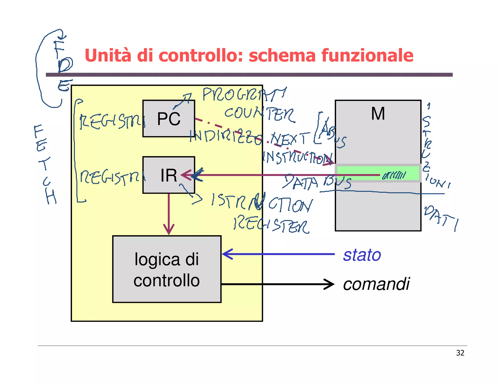 Architettura degli elaboratori | PDF