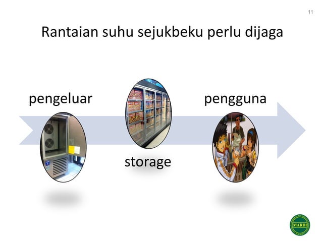 3A - Teknologi Pemprosesan Produk Makanan Sejuk Beku.pdf