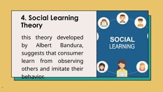 3A entrepreneurship-Theories of Consumer Behavior.pptx