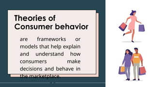 3A entrepreneurship-Theories of Consumer Behavior.pptx