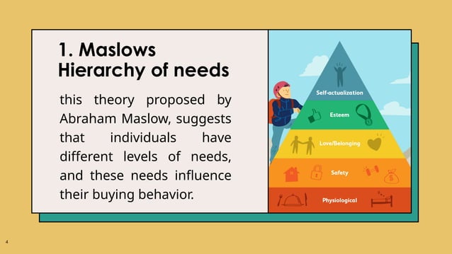 3A entrepreneurship-Theories of Consumer Behavior.pptx