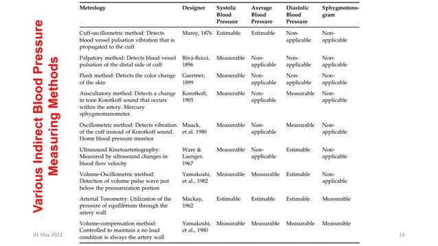 3a-Wearable sensors for physiological signal measurement.pdf
